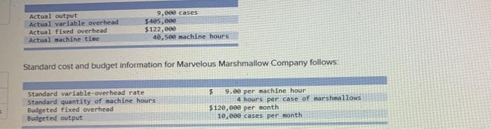 Solved Actual output Actual variable overhead Actual fixed | Chegg.com