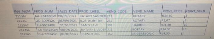 Solved INV NUM PROD NUM SALES DATE PROD LABEL VEND CODE | Chegg.com