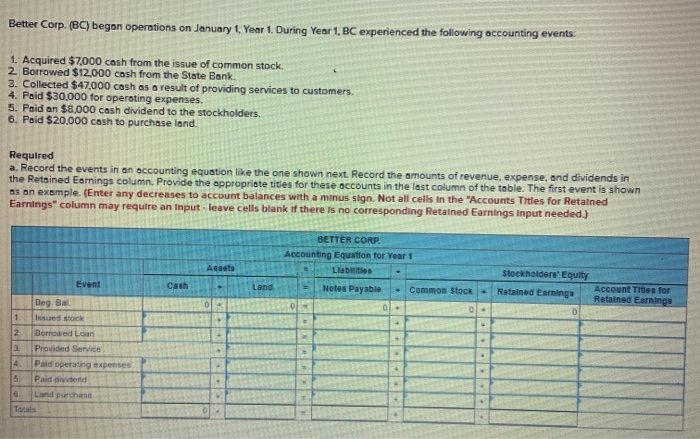 Solved Better Corp. (BC) begon operations on January 1, Year | Chegg.com