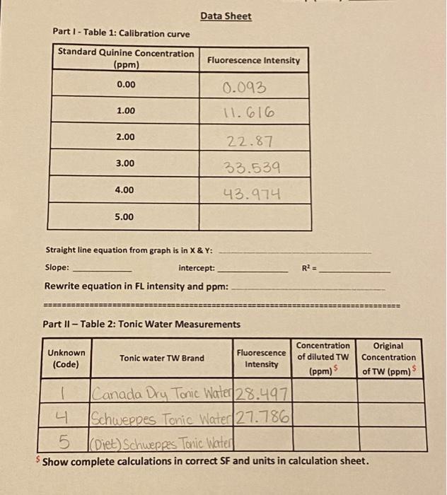 Data Sheet Part I- Table 1: Calibration curve | Chegg.com
