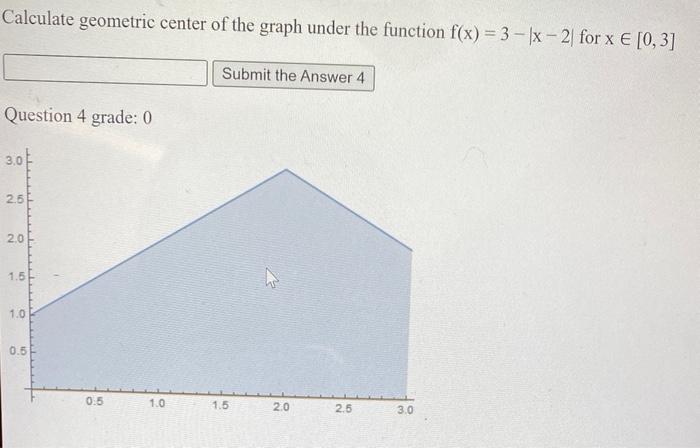 Solved Calculate geometric center of the graph under the | Chegg.com