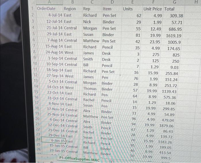 Solved Item Itemld item_Name Unit_price Orders | Chegg.com