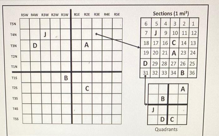 Solved QuadrantsExample, using J: NW 1/4, of the SW 1/4, | Chegg.com