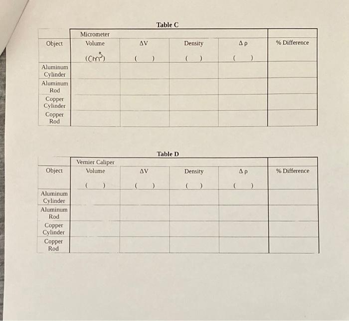 Solved Table C Object AV Micrometer Volume (cm3 Density Δρ | Chegg.com