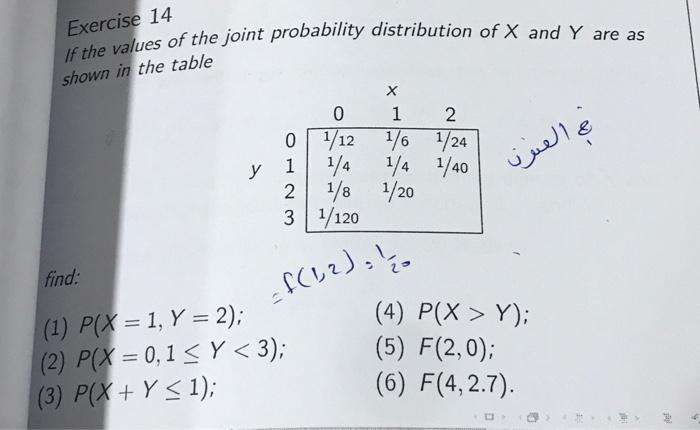 Solved Exercise 14 If the values of the joint probability | Chegg.com