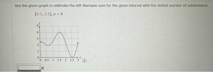 Solved Use the given graph to estimate the left Riemann sum | Chegg.com