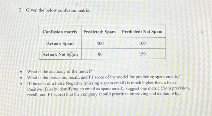 Solved 2. Given the below confusion matrix: - What is the | Chegg.com