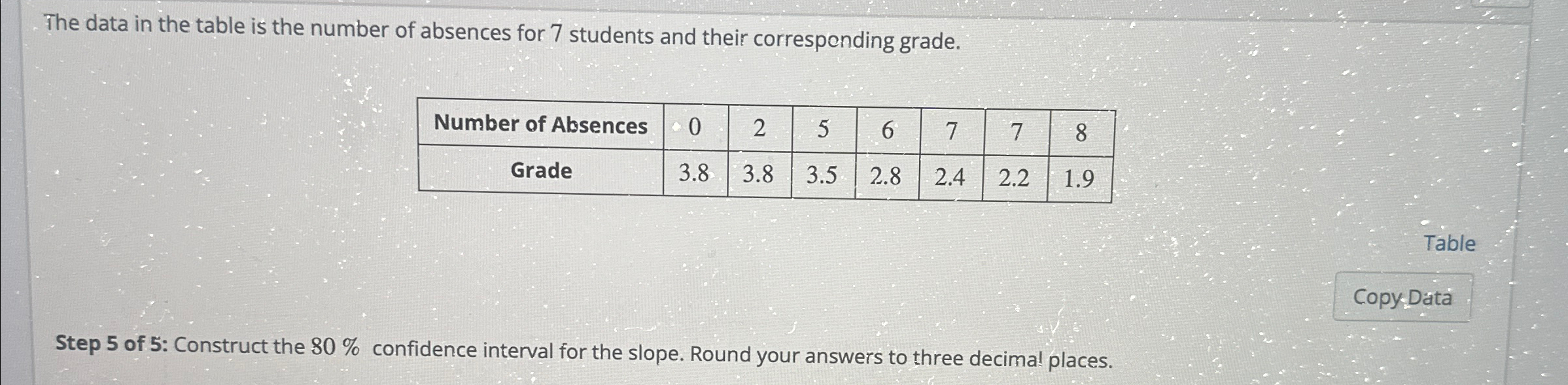 Solved The data in the table is the number of absences for 7 | Chegg.com