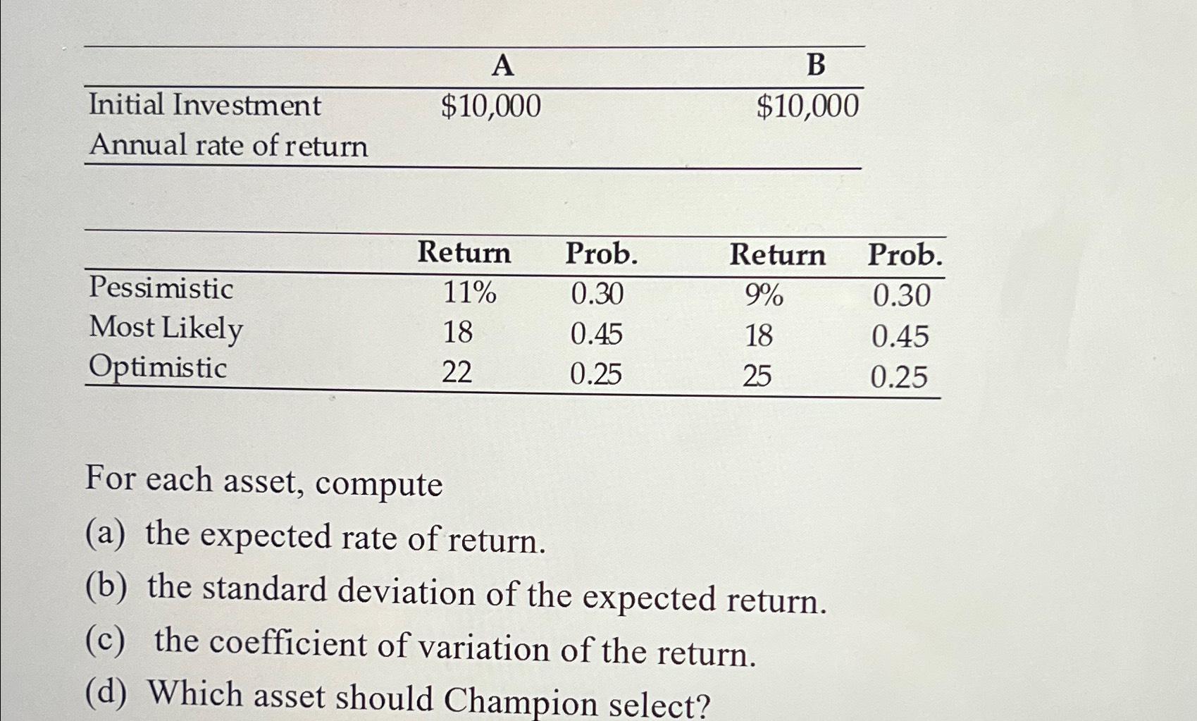 Solved \table[[,A,B],[Initial Investment,$10,000,$10,000 | Chegg.com