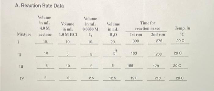 Solved A. Reaction Rate DataB. Determination of Reaction | Chegg.com
