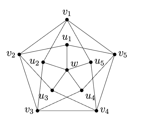Solved Find a subdivision of K4 ﻿in the Gr ̈otzsch graph, | Chegg.com