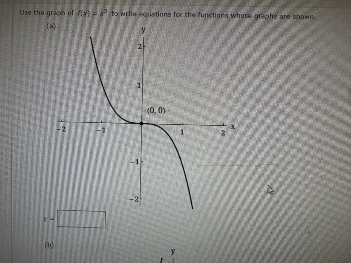 Solved −2 y= (b)Use the graph of f(x)=x3 to write equations | Chegg.com