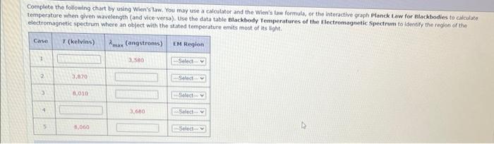 Solved Complete the following chart by using Wien's law. You | Chegg.com