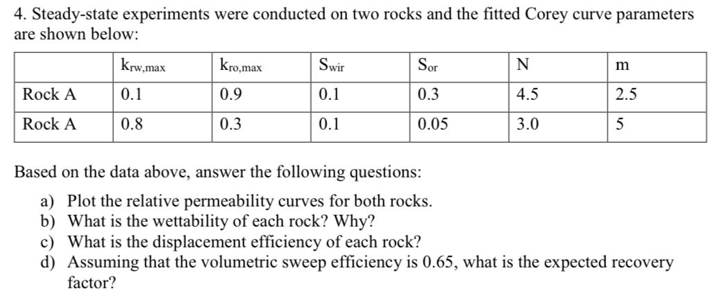 Solved Steady-state experiments were conducted on two rocks | Chegg.com