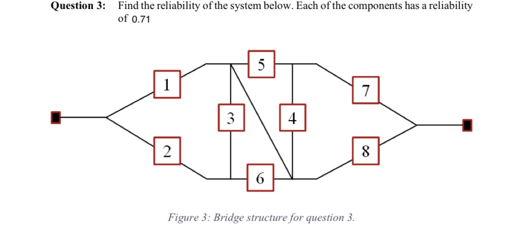 Solved Question 3: Find the reliability of the system below. | Chegg.com