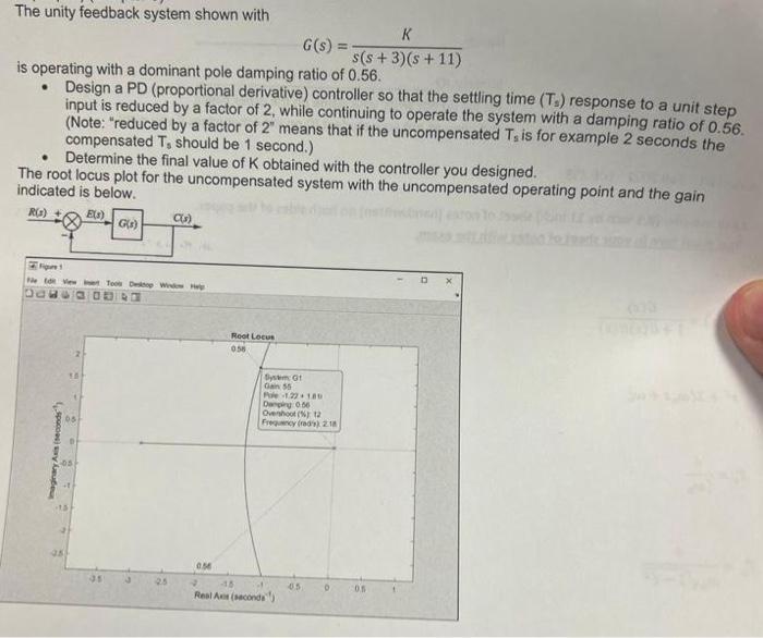 Solved The unity feedback system shown with | Chegg.com