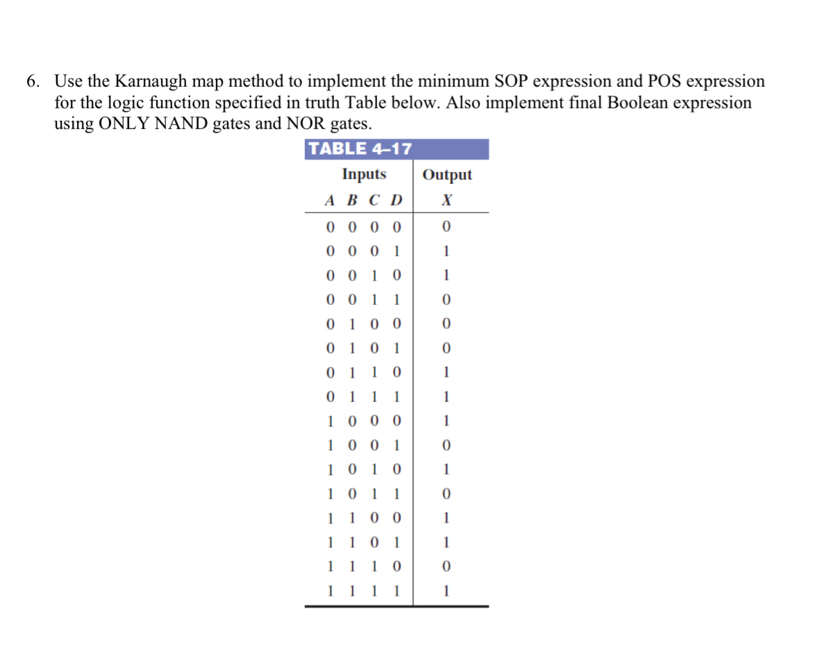 Solved Use the Karnaugh map method to implement the minimum | Chegg.com