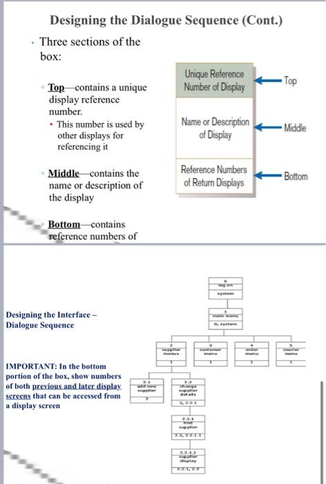 Solved Part 1. Develop dialogue diagrams for the three | Chegg.com