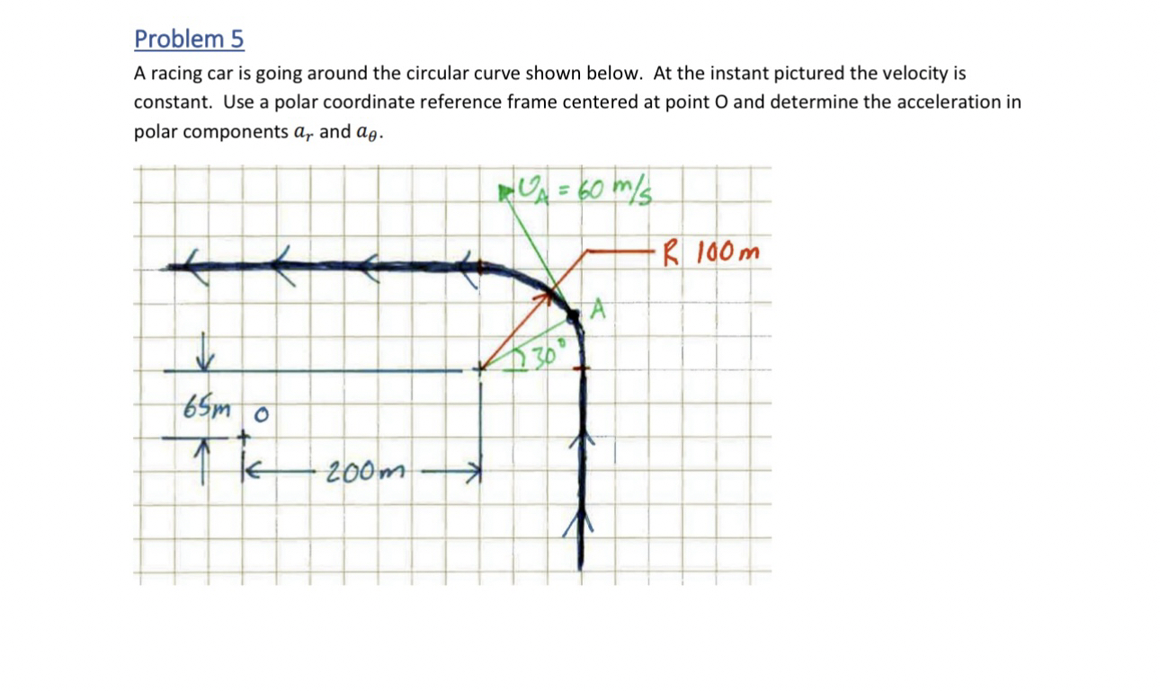 Solved Problem 5A racing car is going around the circular | Chegg.com