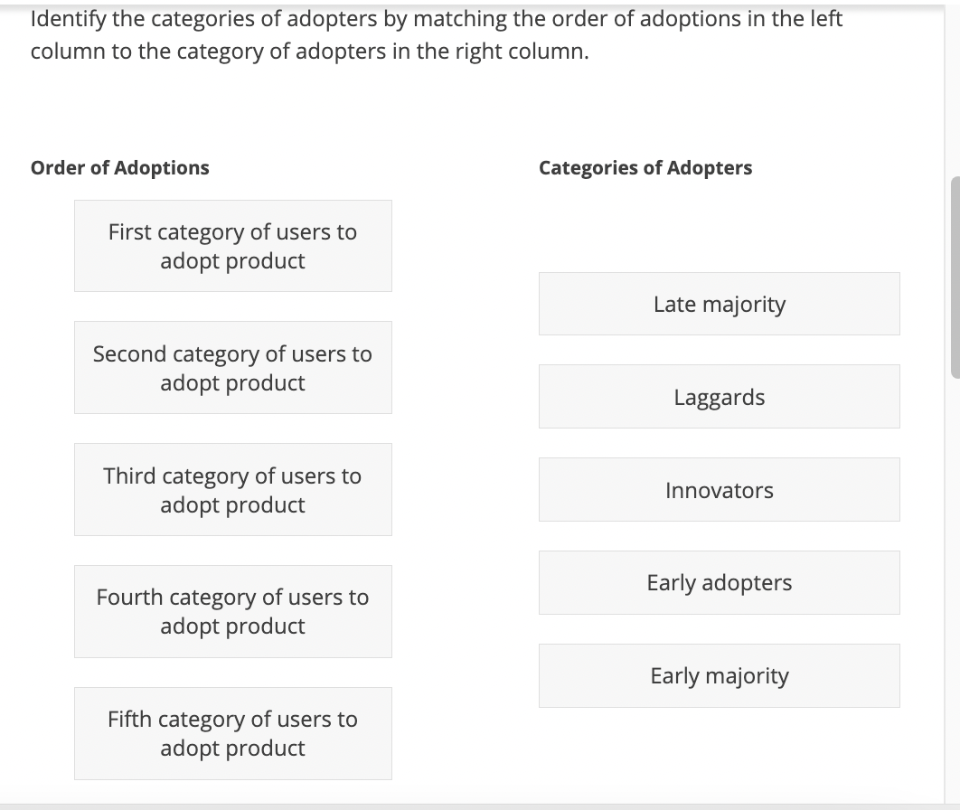 Solved Identify the categories of adopters by matching the | Chegg.com