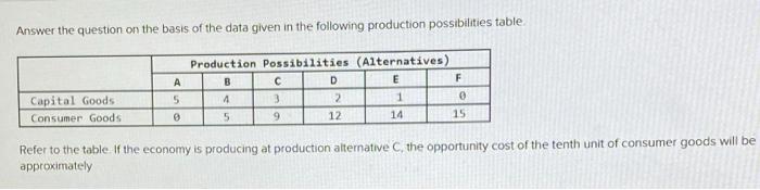 Solved Answer the question on the basis of the data given in | Chegg.com