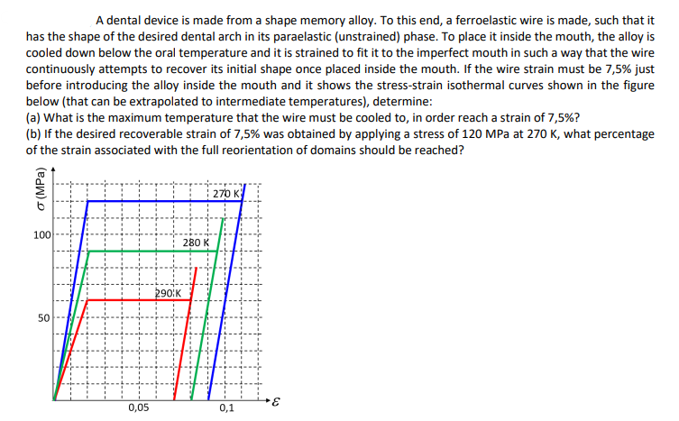 Solved A dental device is made from a shape memory alloy. To | Chegg.com