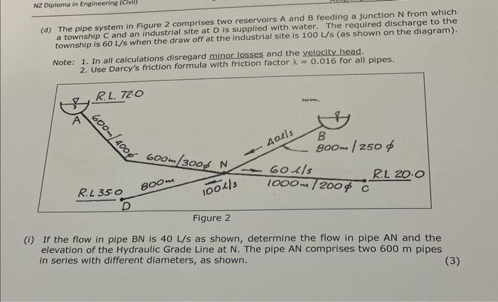 Solved (d) The pipe system in Figure 2 comprises two | Chegg.com