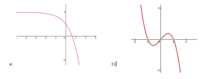 draw the first and second difference graph for both | Chegg.com