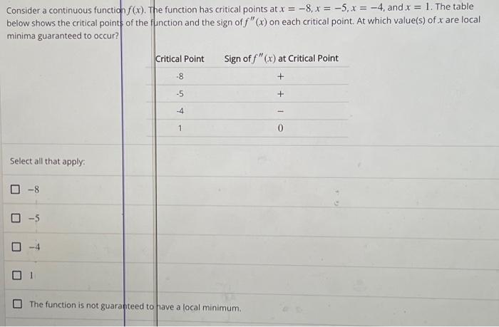 Solved Consider a continuous function f(x). The function has | Chegg.com