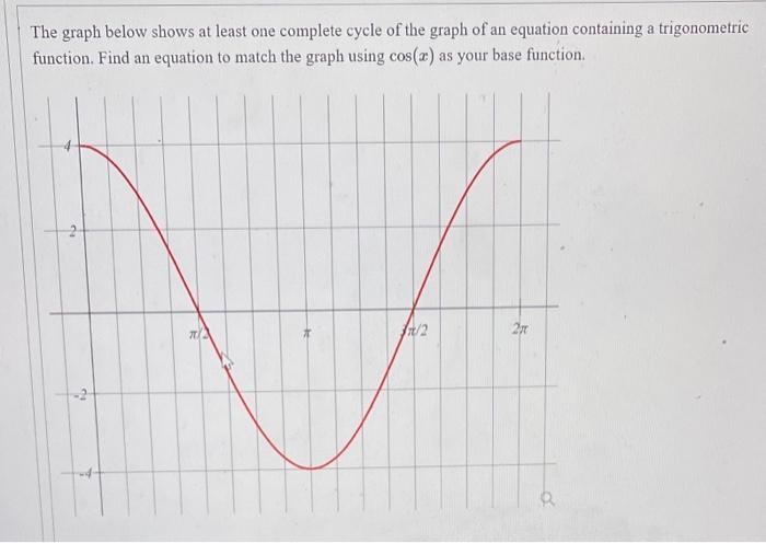 Solved The graph below shows at least one complete cycle of | Chegg.com