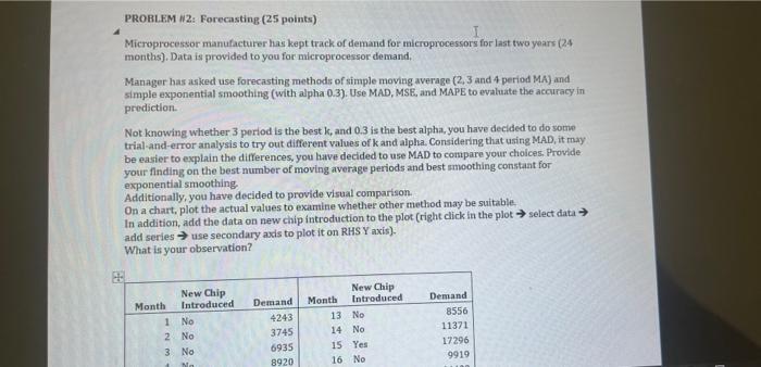 PROBLEM N2: Forecasting (25 points) Microprocessor | Chegg.com