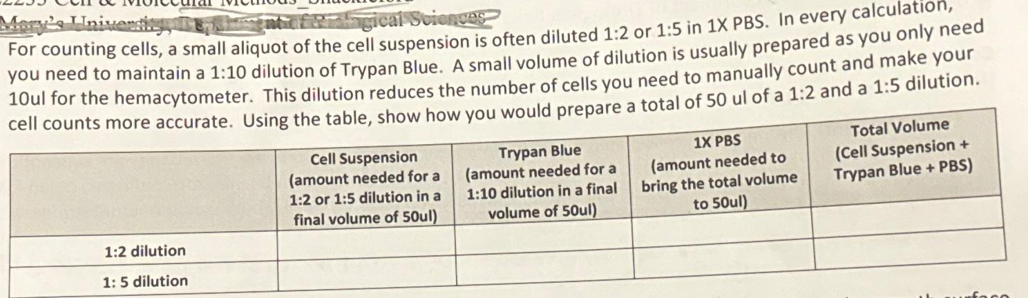 Solved For counting cells, a small aliquot of the cell | Chegg.com