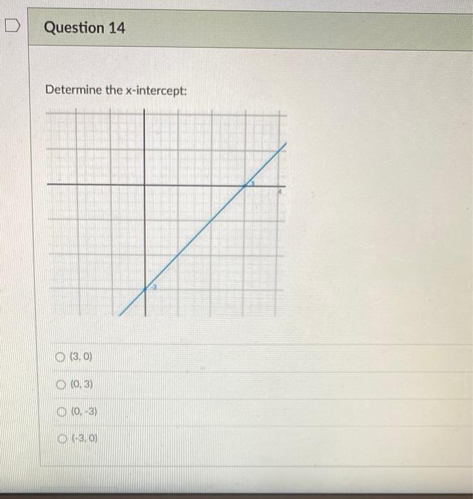 Solved Determine the x-intercept: (3,0) (0,3) (0,−3) (−3,0) | Chegg.com