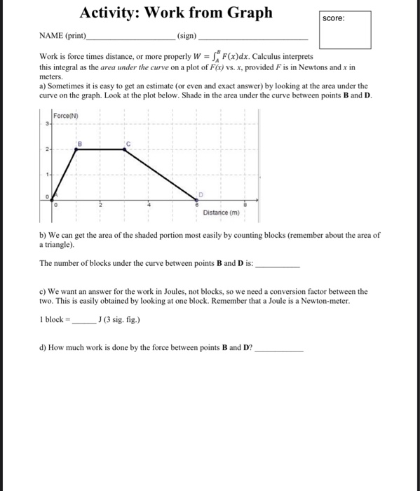 Solved score: Activity: Work from Graph NAME (print) (sign) | Chegg.com