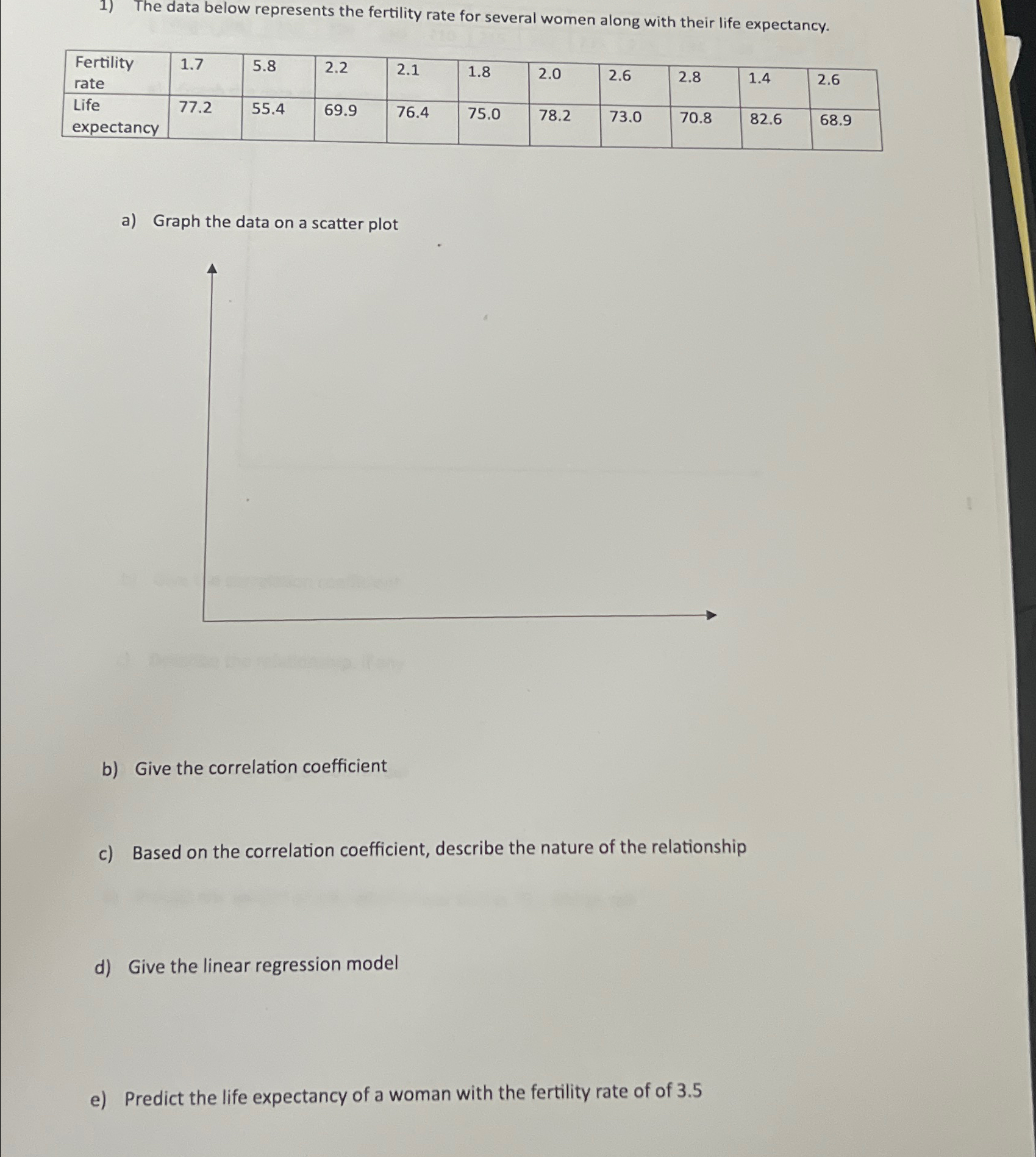 Solved The data below represents the fertility rate for | Chegg.com