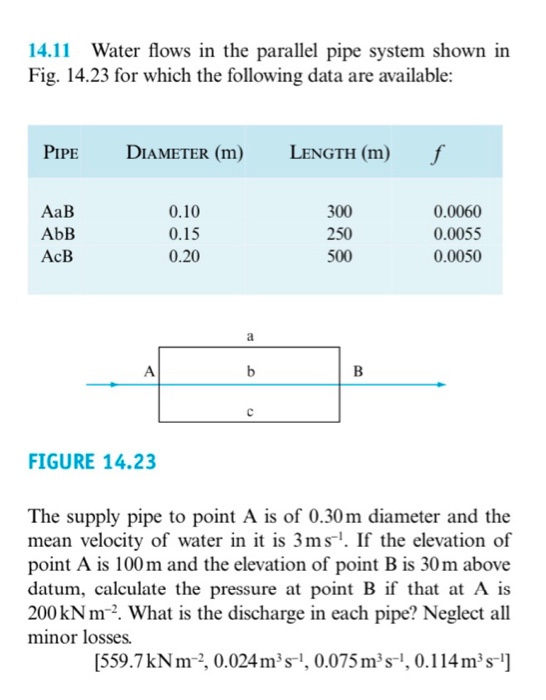 Solved 14.11 Water flows in the parallel pipe system shown | Chegg.com