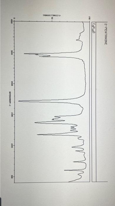 (All spectra are from the AIST database) 1. For | Chegg.com