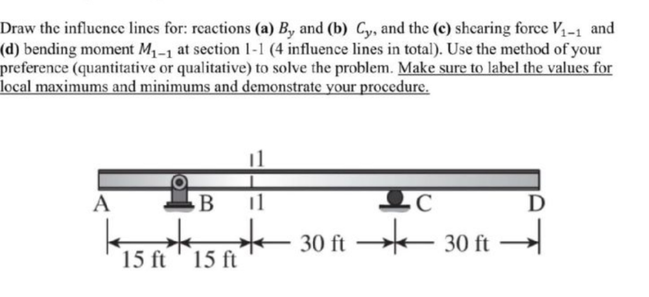 Solved Draw the influence lines for: reactions (a) By ﻿and | Chegg.com