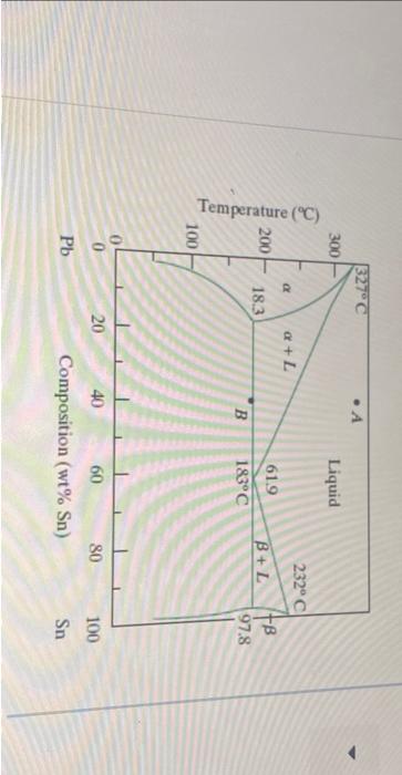Solved Part C - Calculating eutectic a A lead-tin mixture | Chegg.com Solved Part C - Calculating eutectic a A lead-tin mixture | Chegg.com