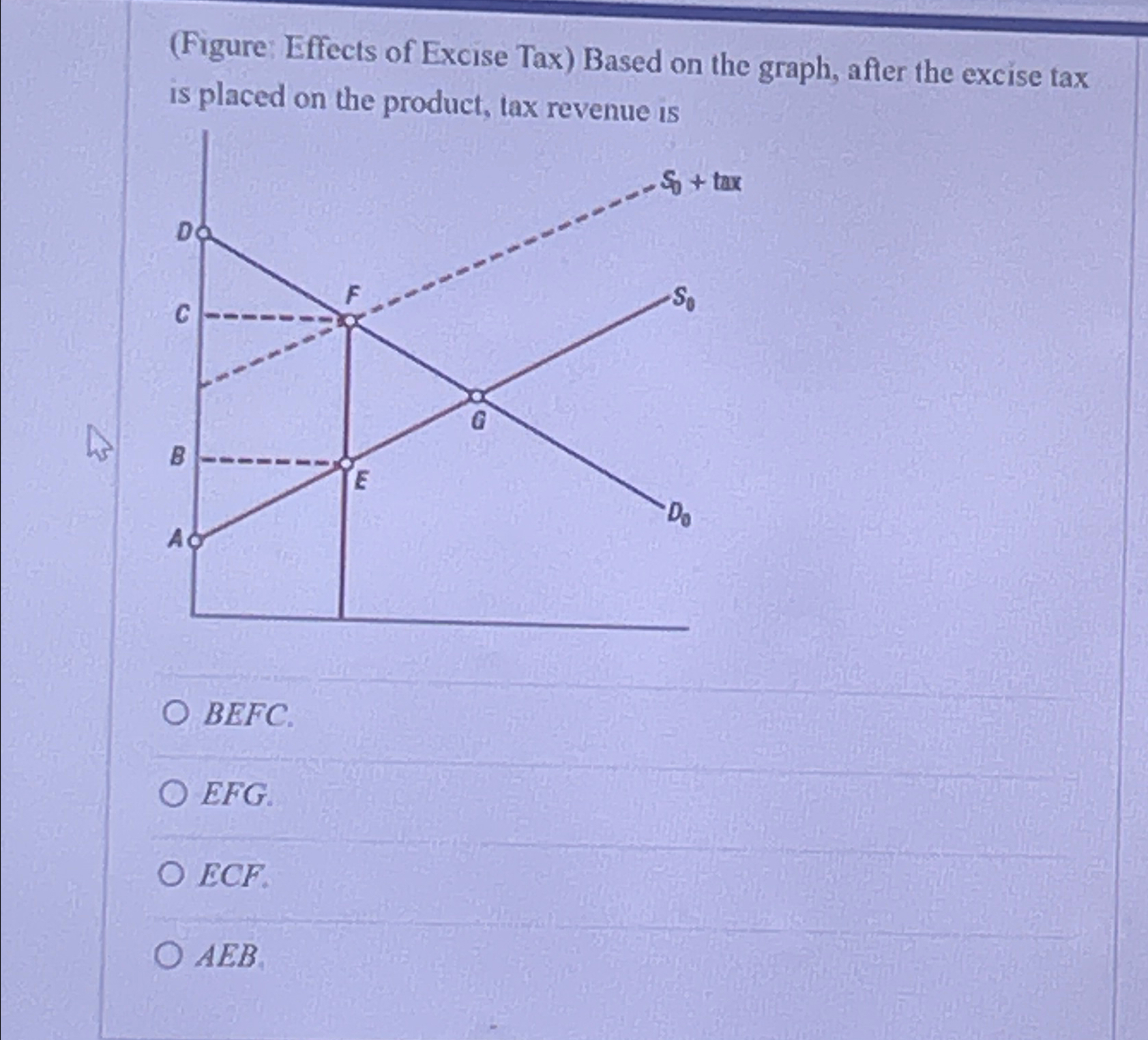 Solved (Figure: Effects of Excise Tax) ﻿Based on the graph, | Chegg.com