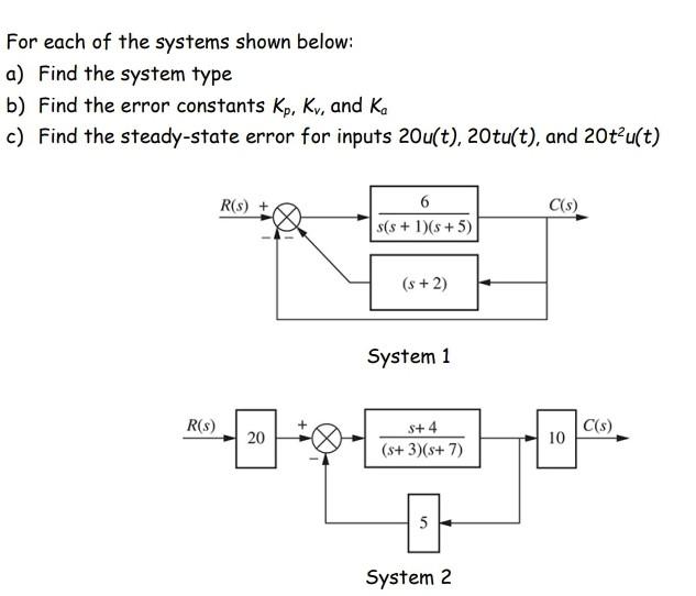 Solved For each of the systems shown below: a) Find the | Chegg.com