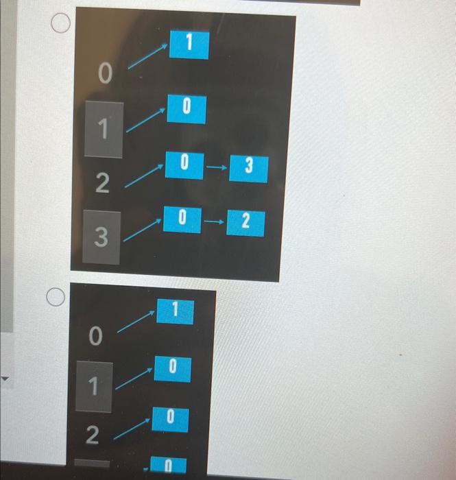 Solved An adjacency matrix is an efficient graph | Chegg.com Solved An adjacency matrix is an efficient graph | Chegg.com