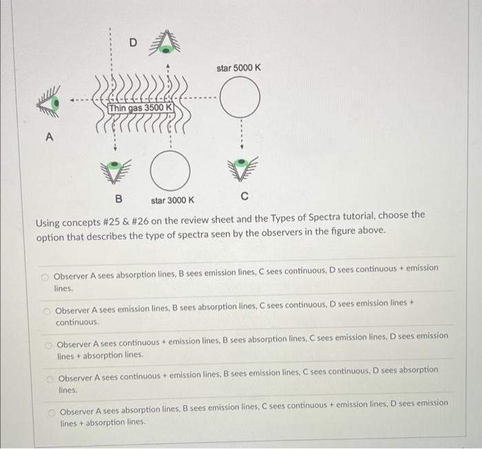 [Solved]: Choose the option that describes the type of spect