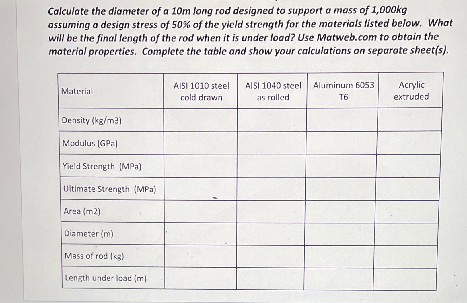 Solved Calculate the diameter of a 10m ﻿long rod designed to | Chegg.com