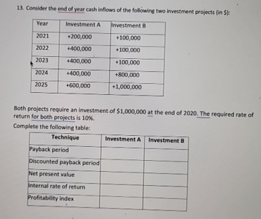 Solved Consider the end of year cash inflows of the | Chegg.com