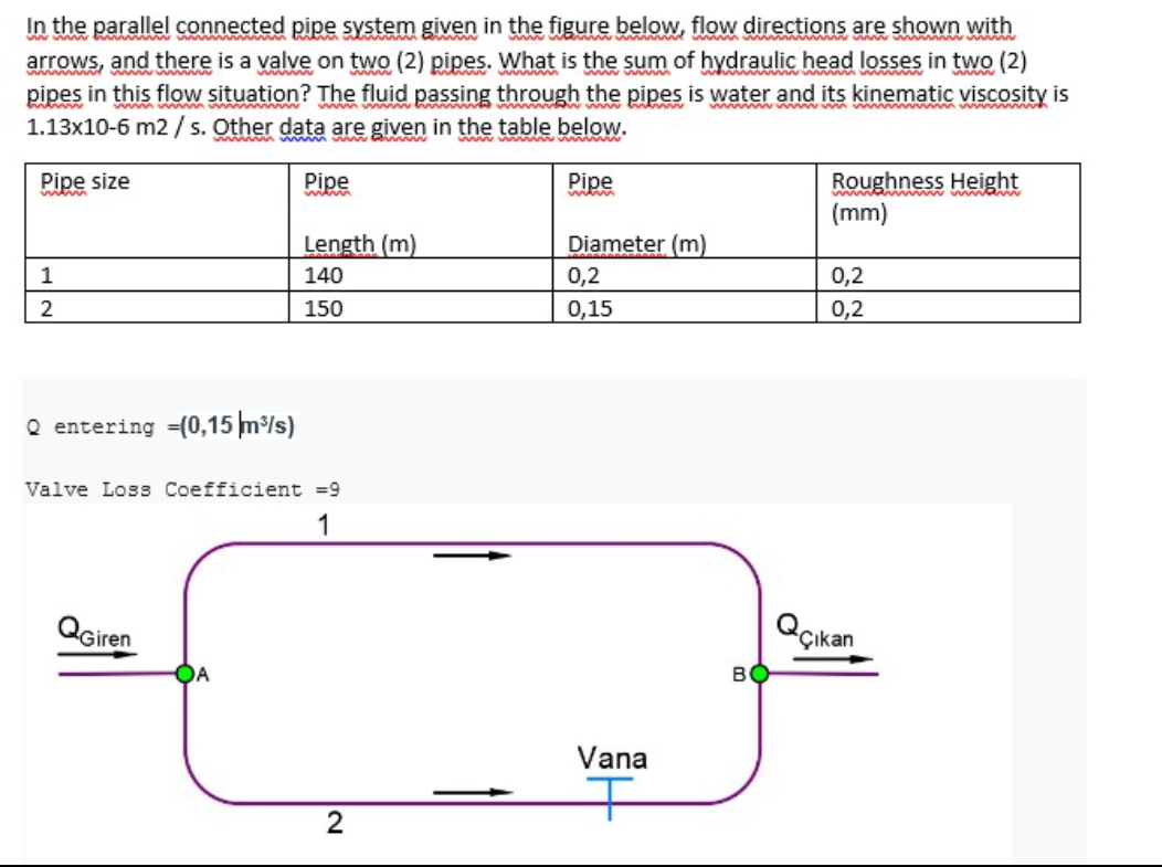 Solved In the parallel connected pipe system given in the | Chegg.com