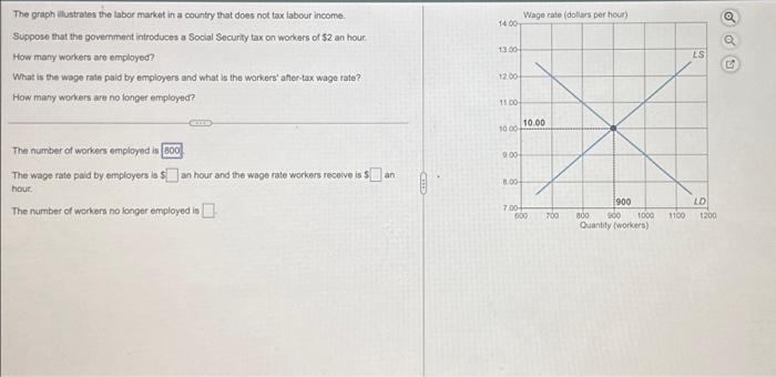 Solved The graph ilustrates the tabor market in a country | Chegg.com
