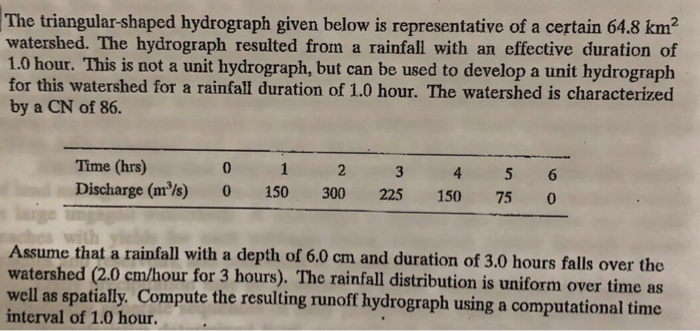 Solved The triangular-shaped hydrograph given below is | Chegg.com
