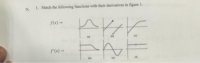 Solved 1. Match the following functions with their | Chegg.com