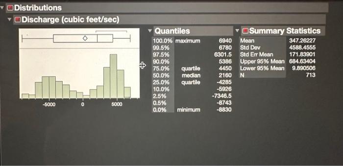 Solved Distributions Stream velocity (feet/sec)Distributions | Chegg.com